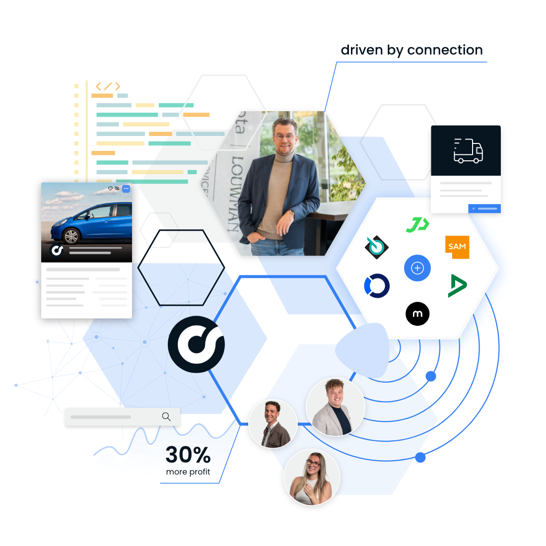 CarCollect - The all-in-one automotive platform